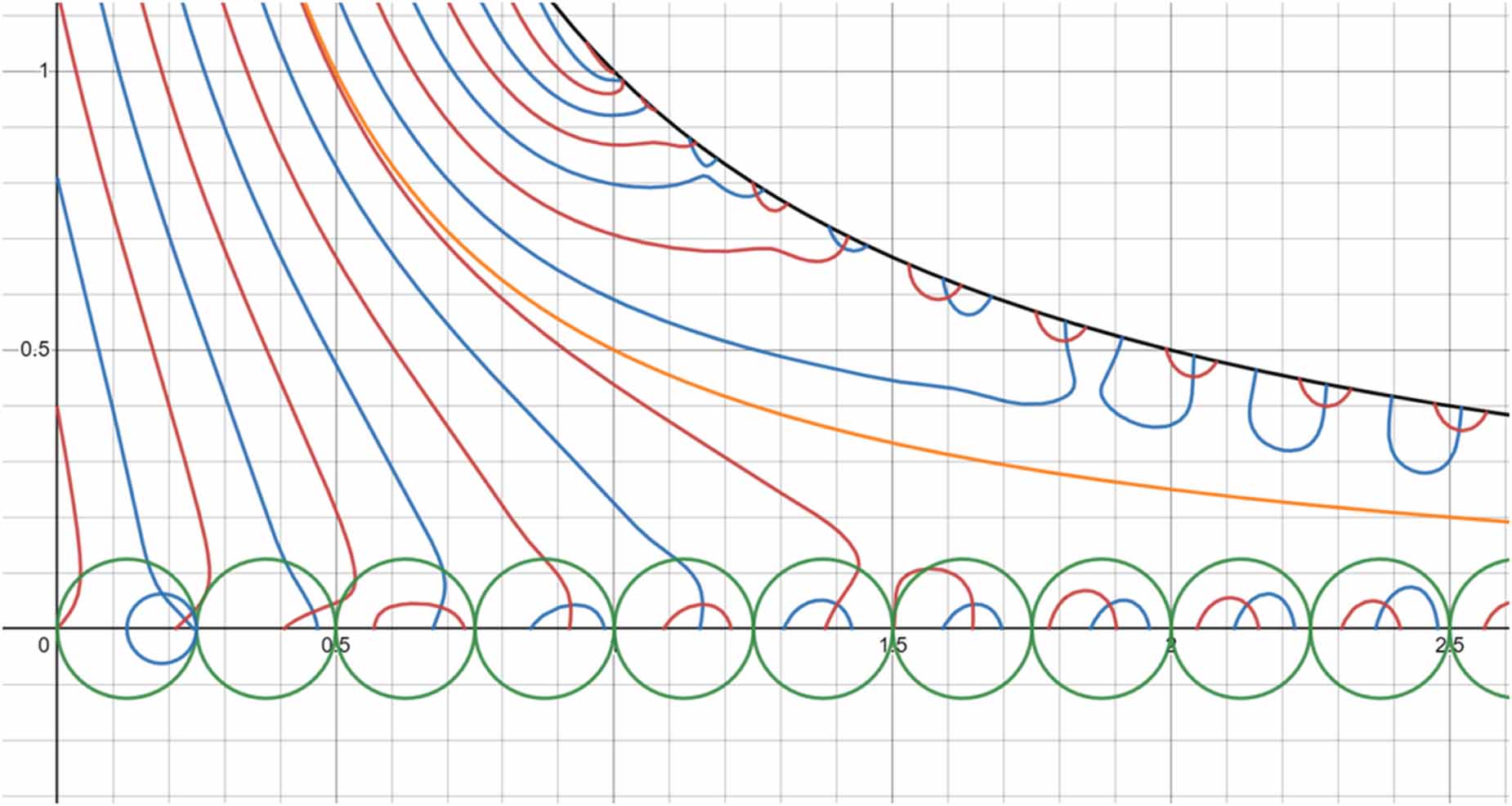 Analytical model of eddy current bobbin coil probe responses at support ...