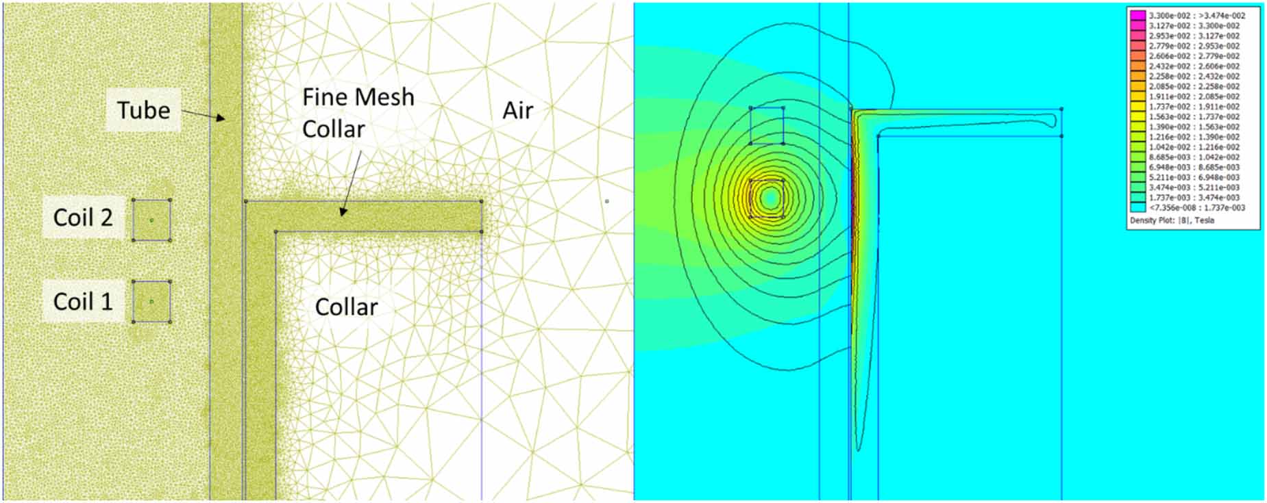 Analytical model of eddy current bobbin coil probe responses at support ...