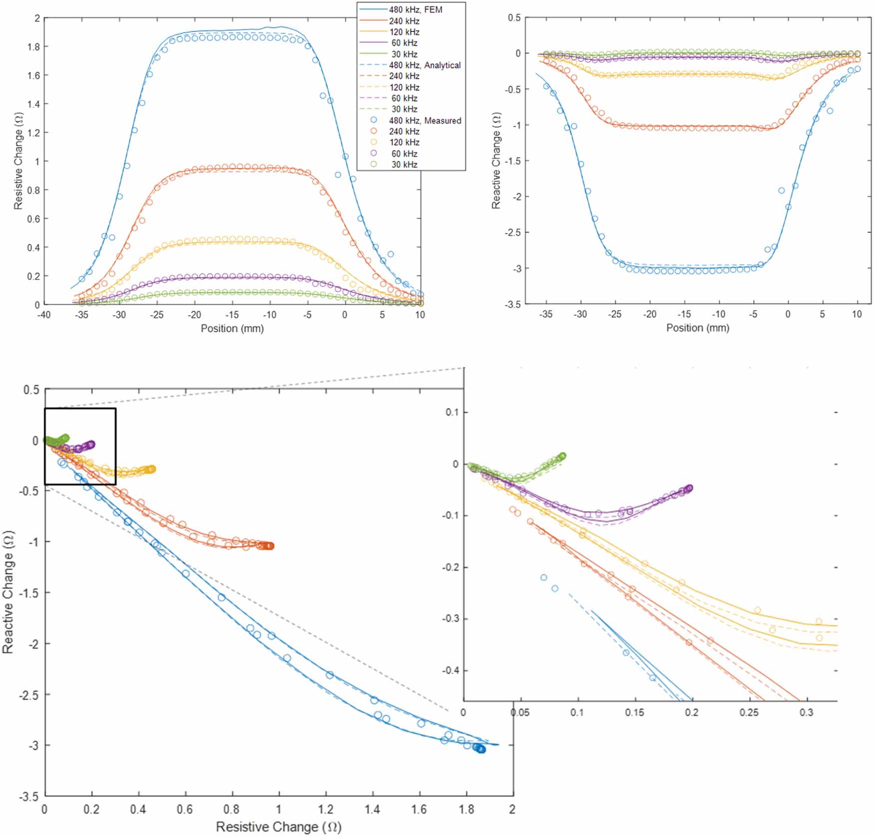 Analytical model of eddy current bobbin coil probe responses at support ...