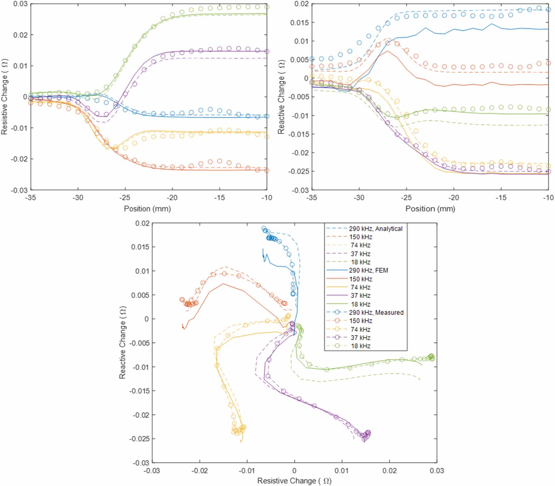 Analytical model of eddy current bobbin coil probe responses at support ...