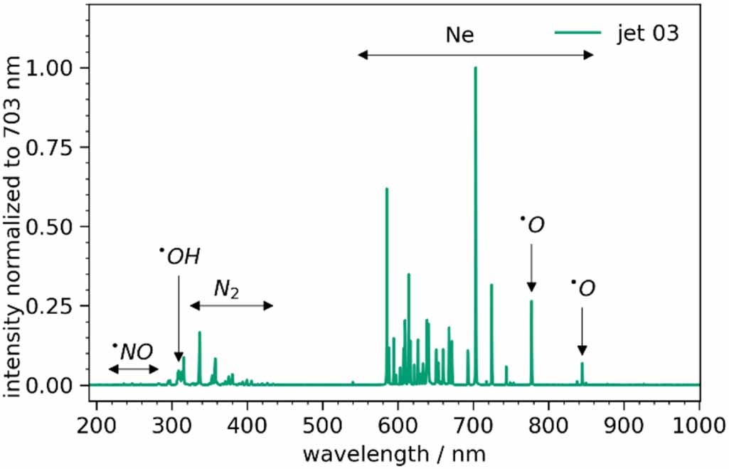 Characterization and comparability study of a series of miniaturized ...