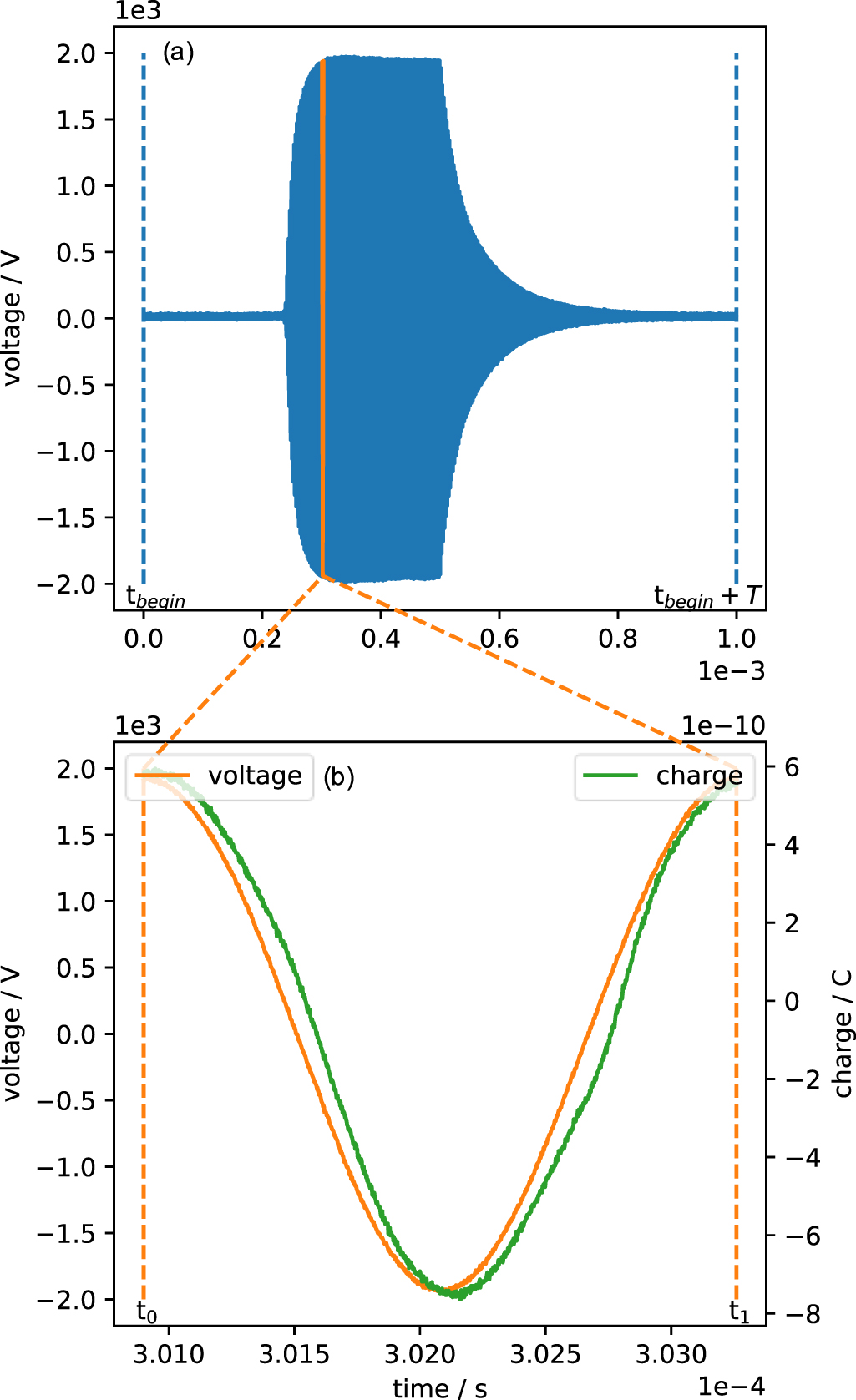 Characterization and comparability study of a series of miniaturized ...
