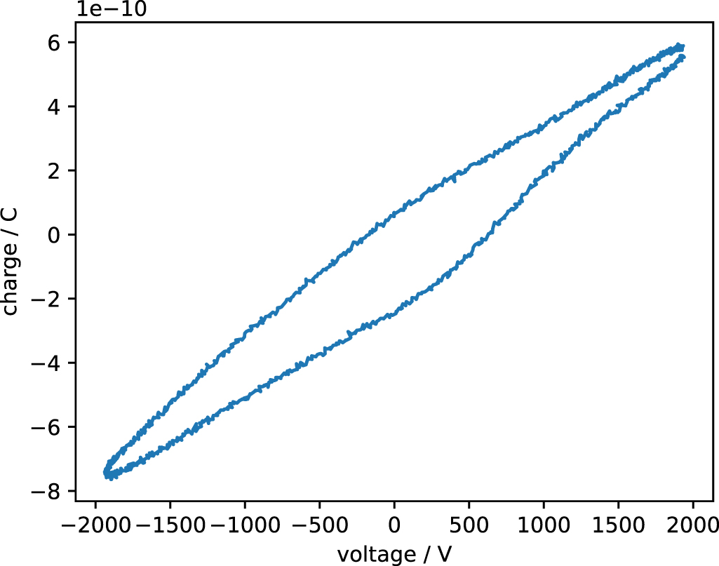 Characterization and comparability study of a series of miniaturized ...