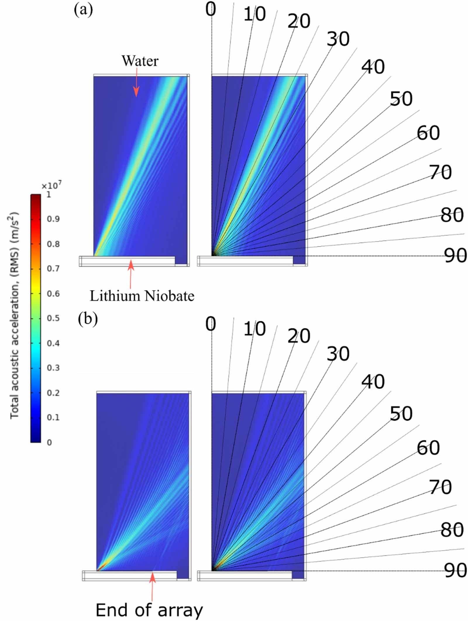 Metamaterial control of the surface acoustic wave streaming jet ...