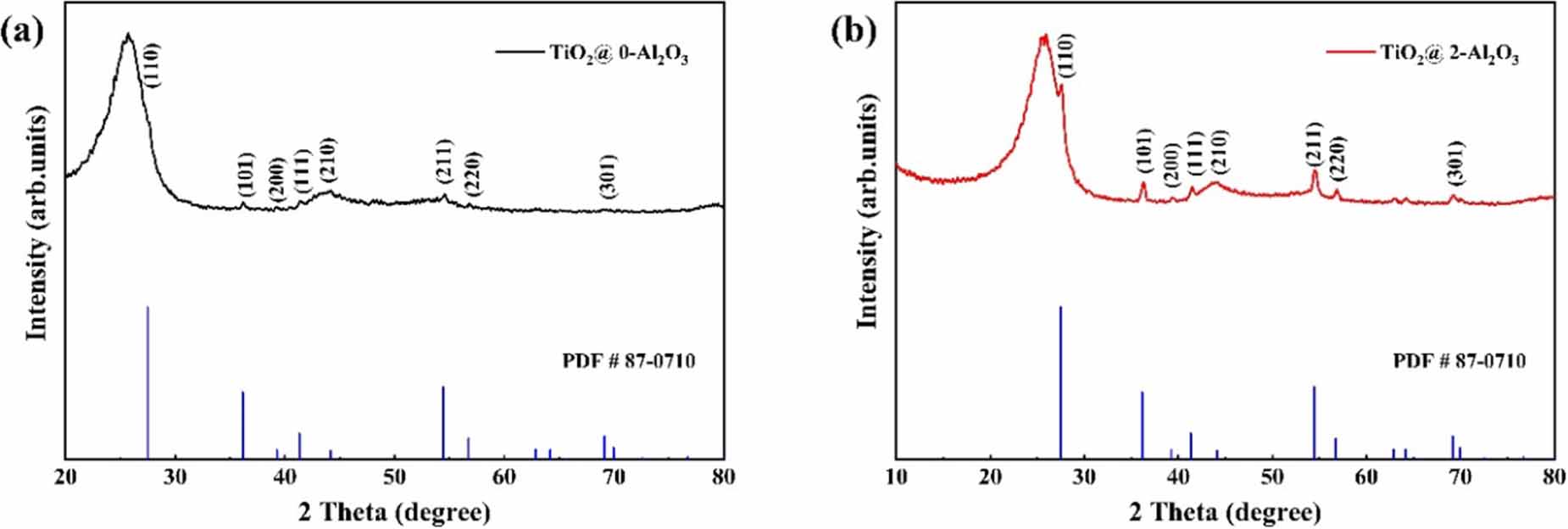 Preparation of a flexible photoanode of the photoelectrochemical ...
