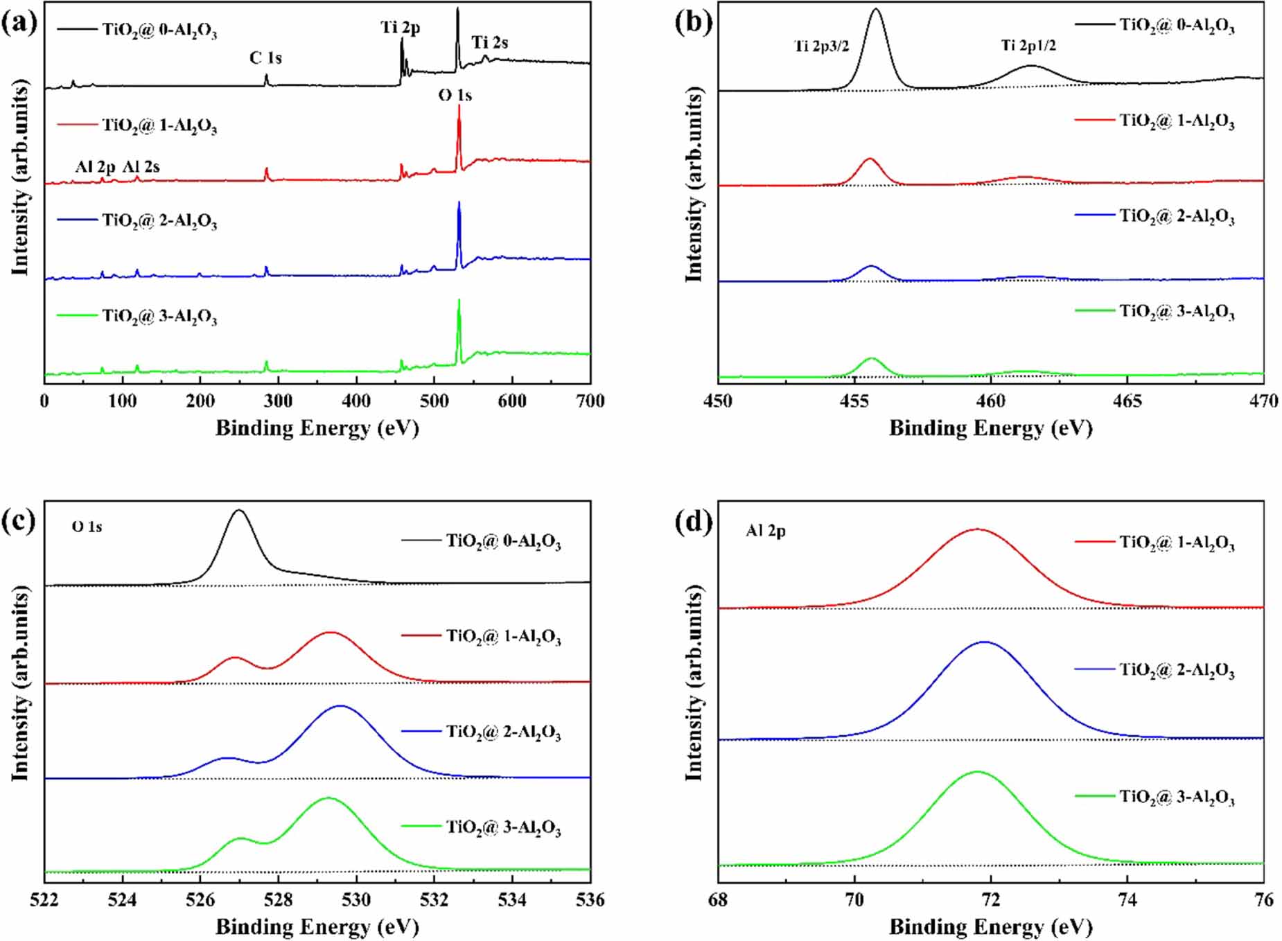 Preparation of a flexible photoanode of the photoelectrochemical ...