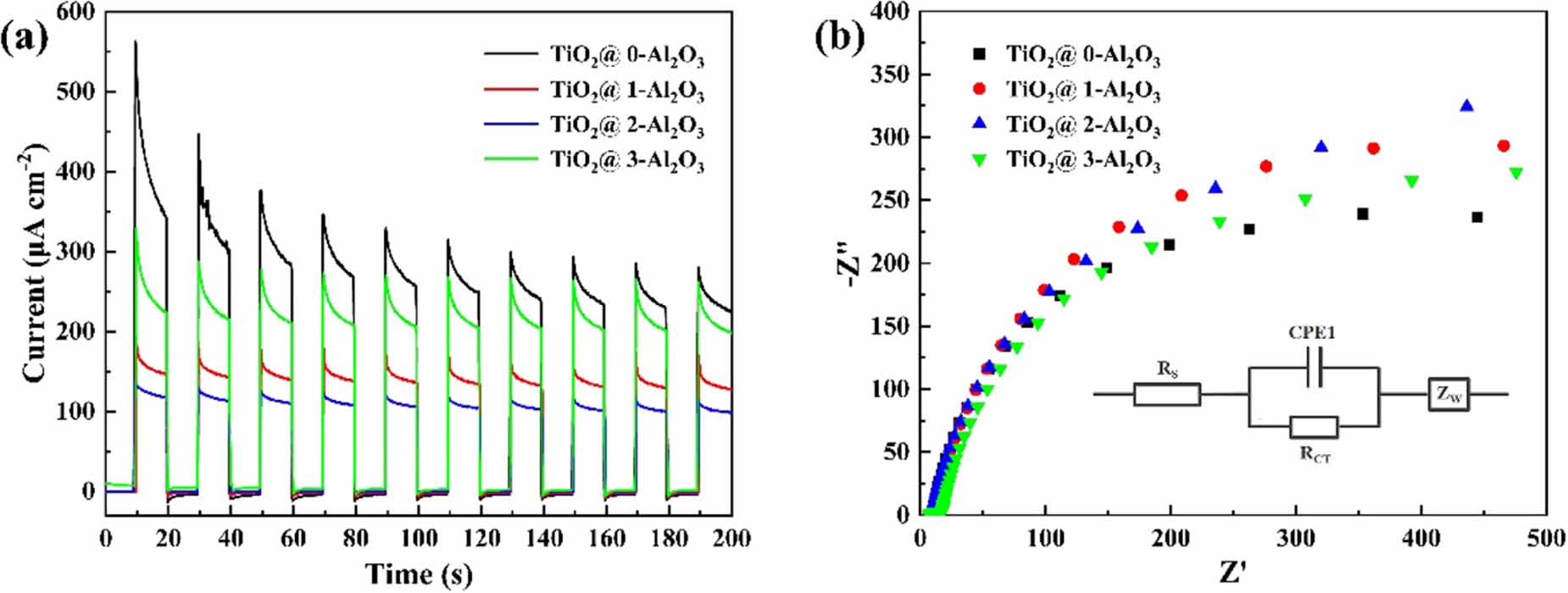 Preparation of a flexible photoanode of the photoelectrochemical ...