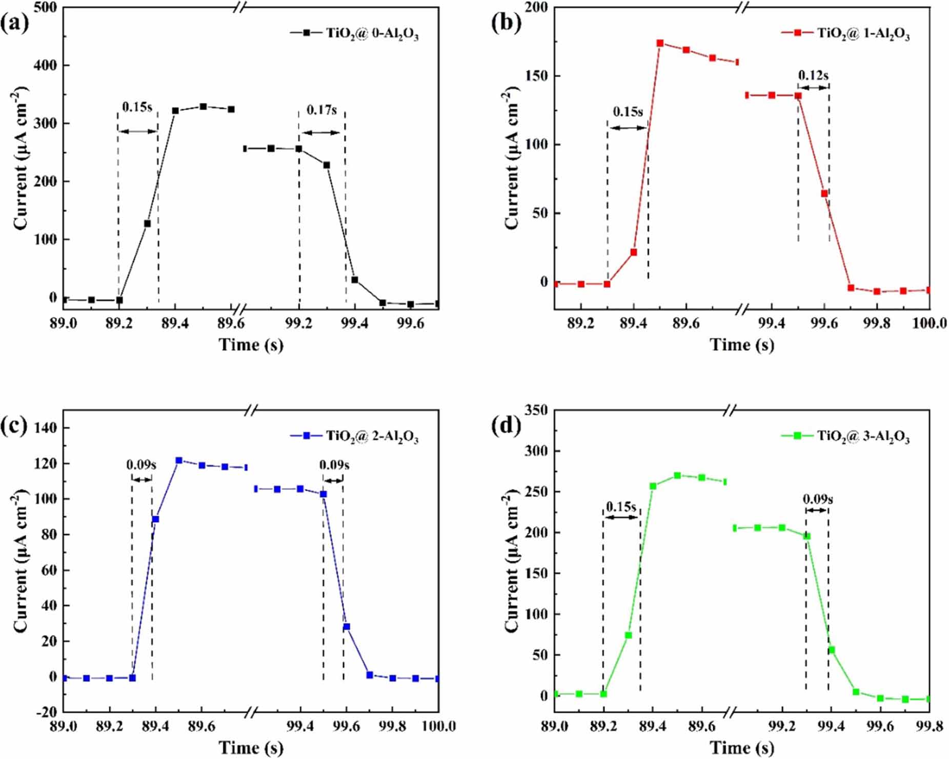Preparation of a flexible photoanode of the photoelectrochemical ...