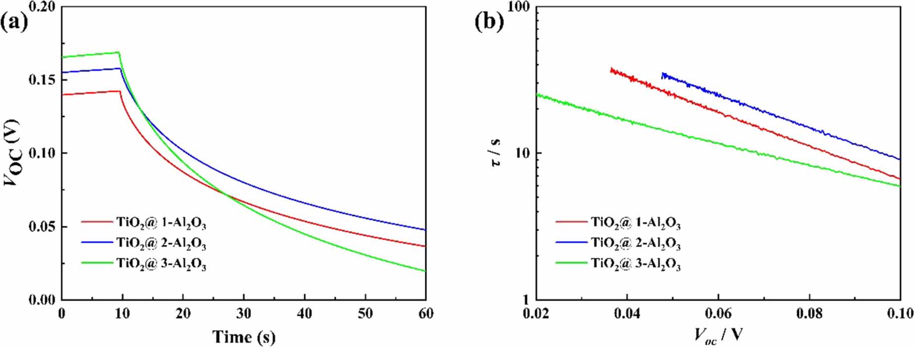 Preparation of a flexible photoanode of the photoelectrochemical ...