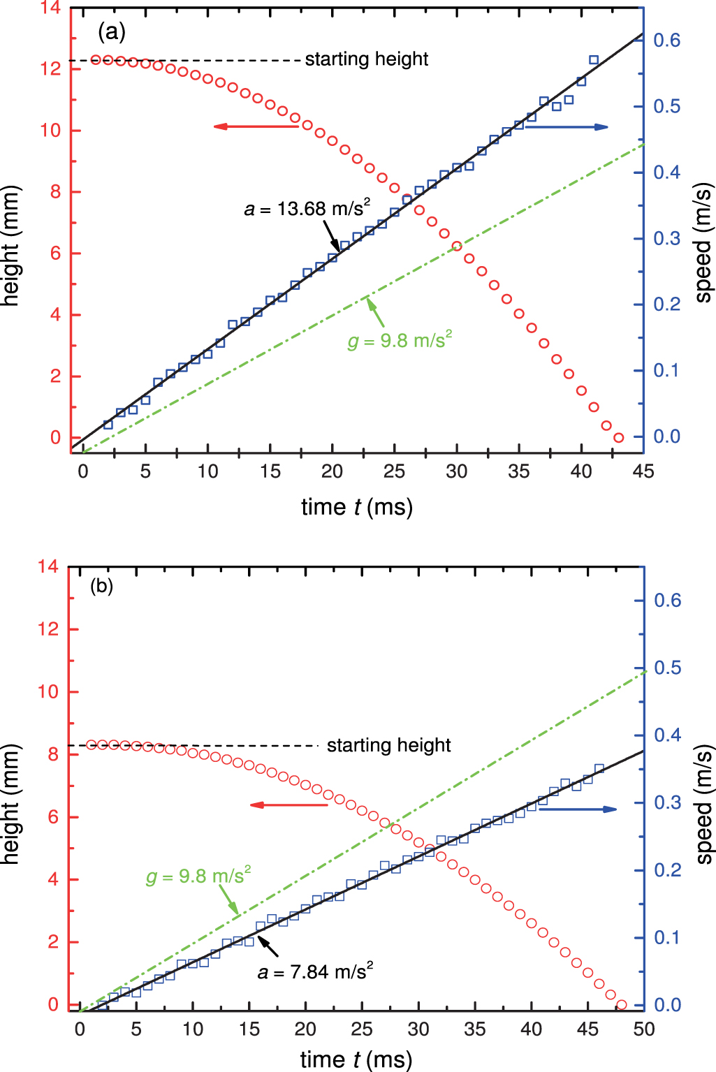 Controlling the charge of dust particles in an afterglow by modulating ...
