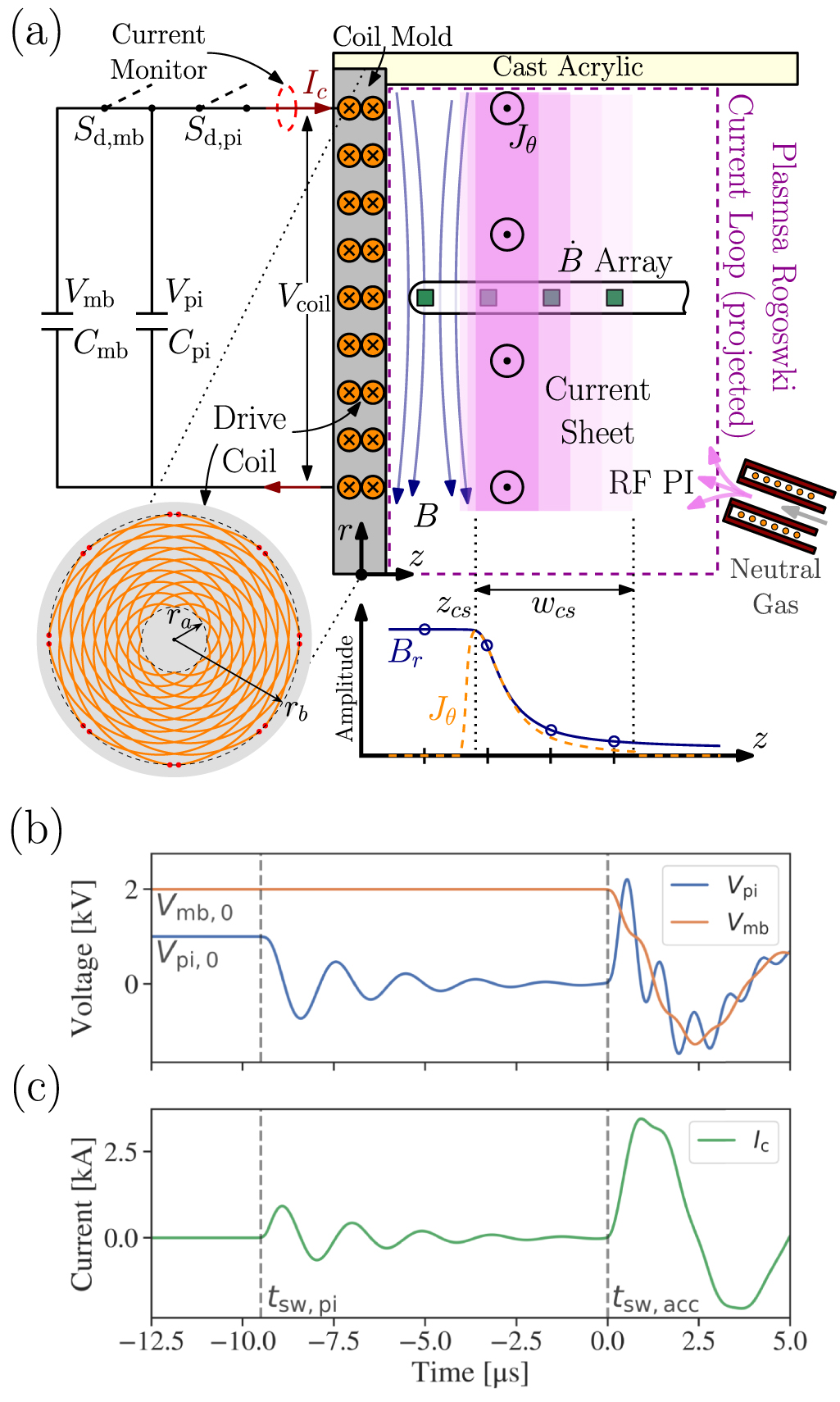 Current sheet evolution in a planar inductive pulsed plasma thruster ...
