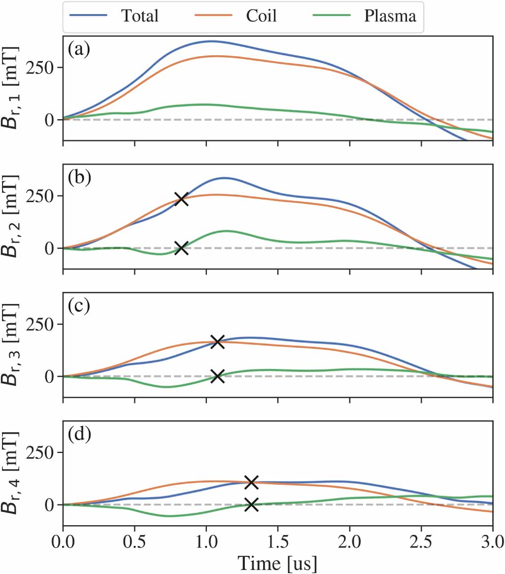 Current sheet evolution in a planar inductive pulsed plasma thruster ...