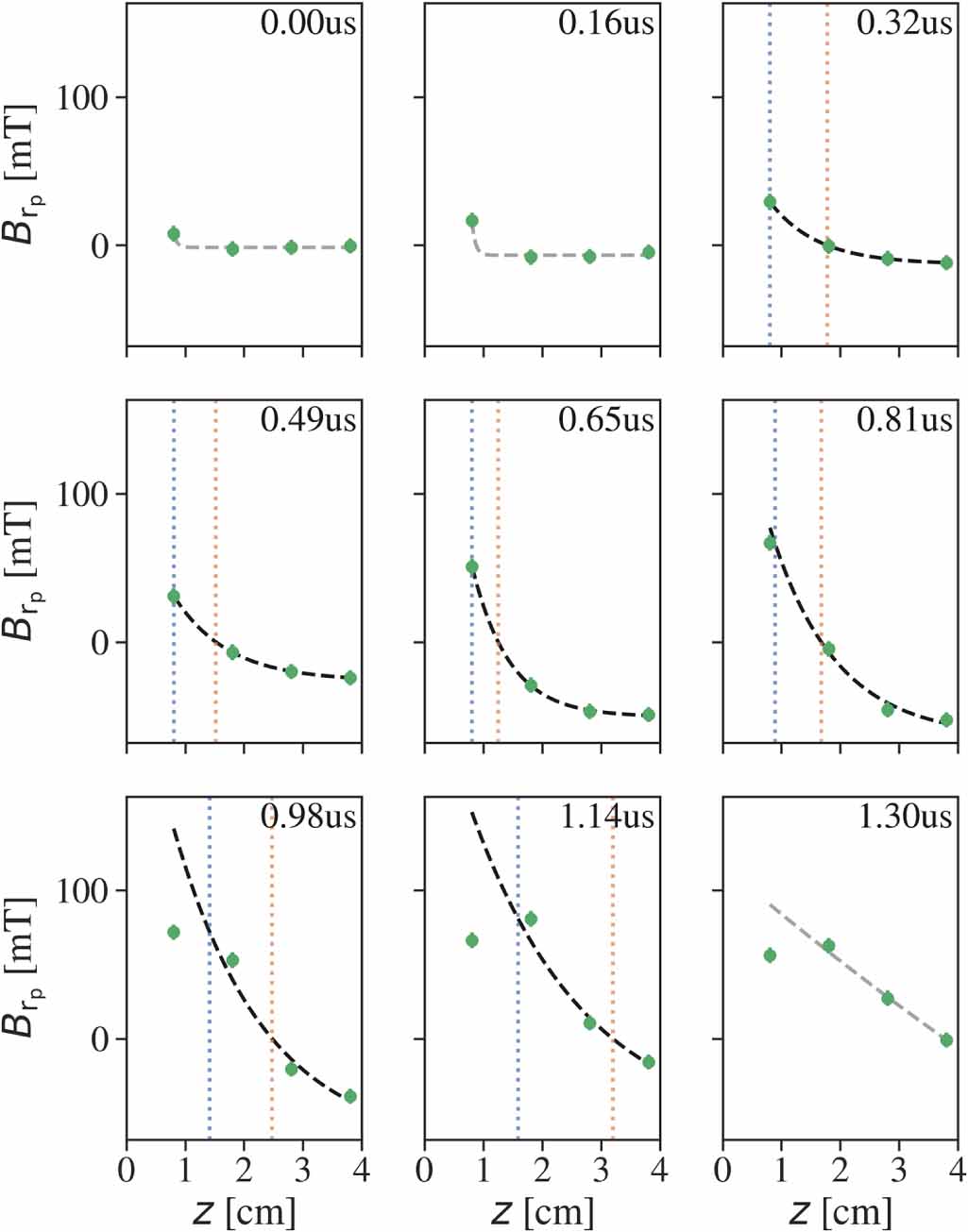 Current sheet evolution in a planar inductive pulsed plasma thruster ...
