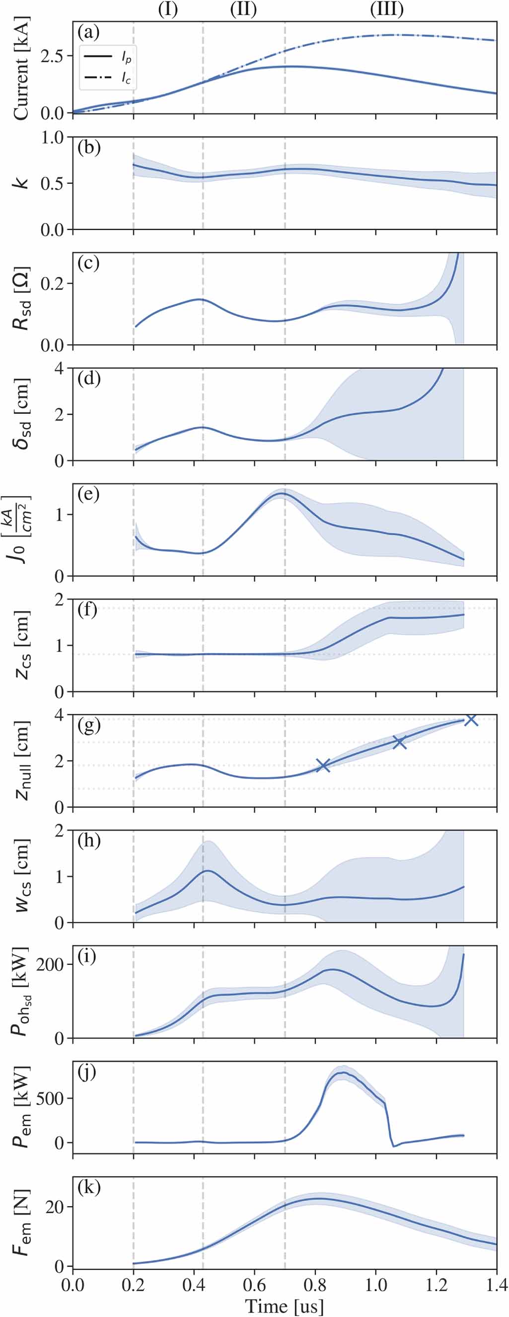 Current sheet evolution in a planar inductive pulsed plasma thruster ...
