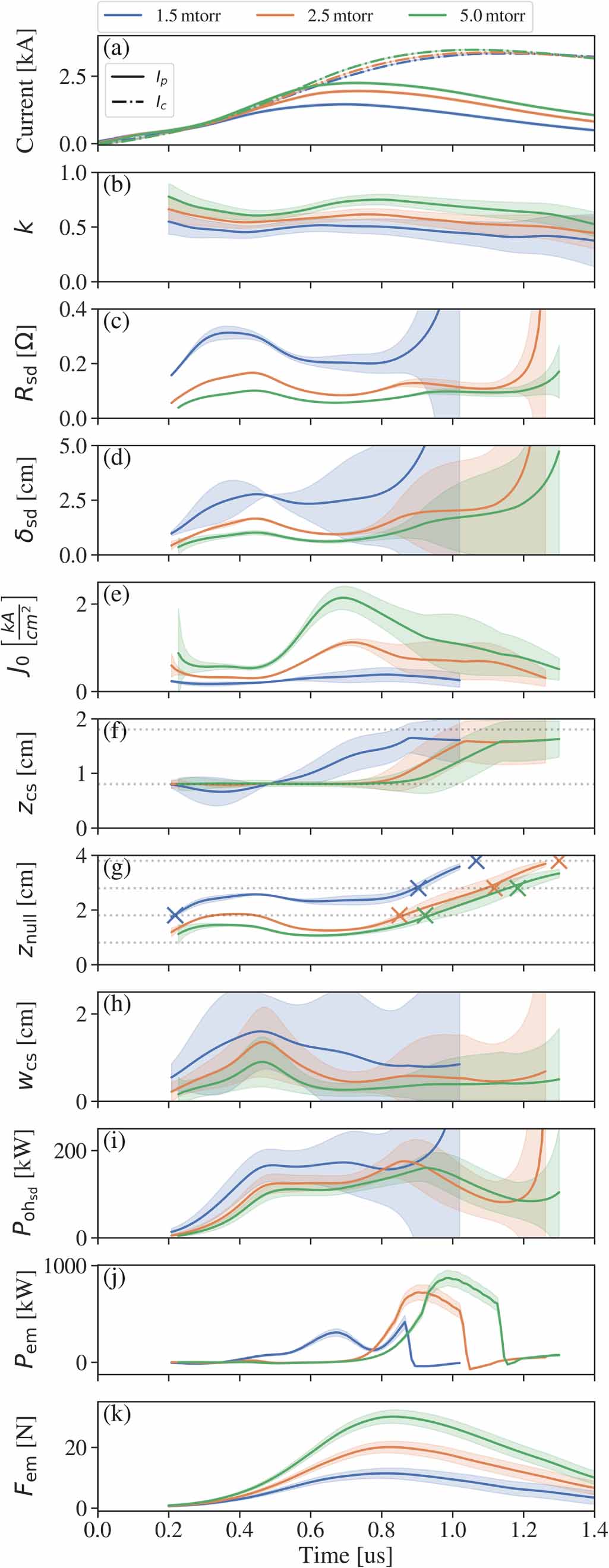 Current sheet evolution in a planar inductive pulsed plasma thruster ...