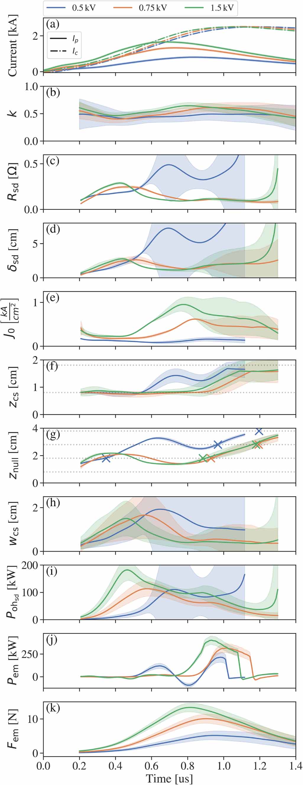 Current sheet evolution in a planar inductive pulsed plasma thruster ...