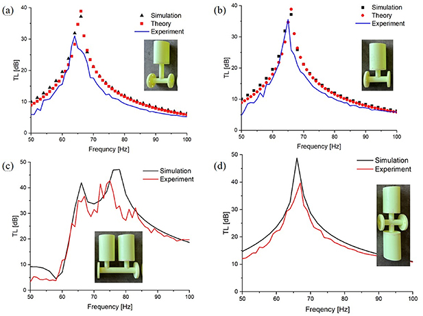 Acoustic attenuation of side-branched Helmholtz resonator with embedded apertures in grazing ...