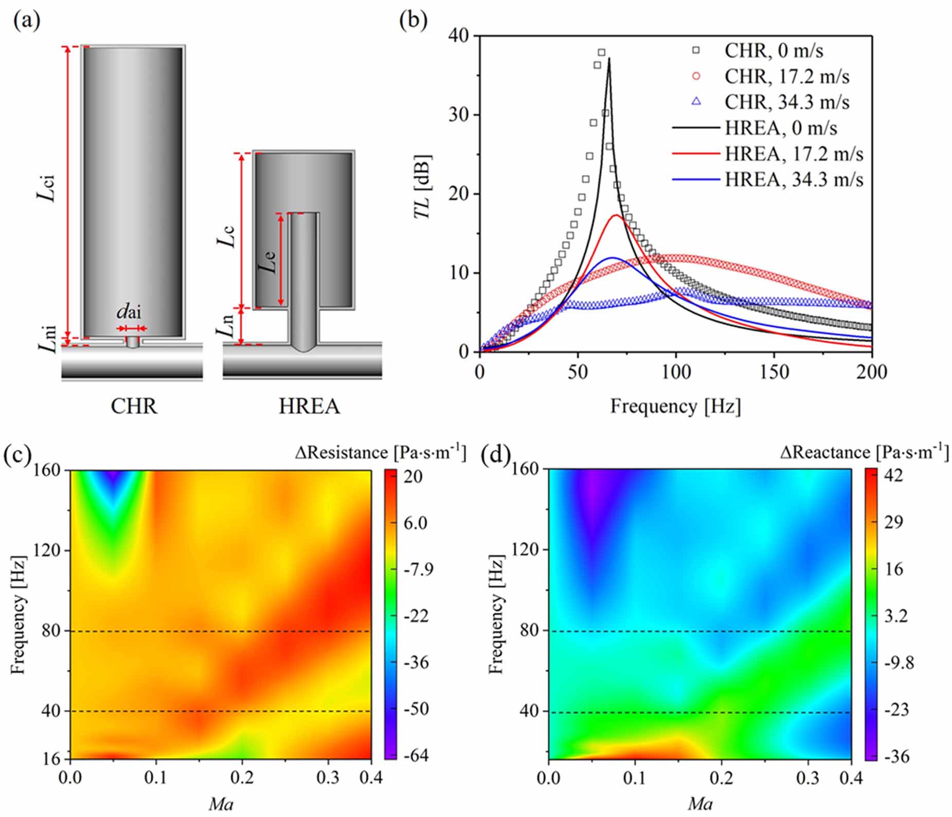 Acoustic attenuation of side-branched Helmholtz resonator with embedded ...