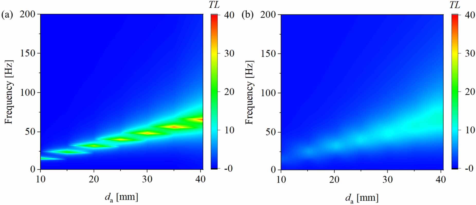 Acoustic attenuation of side-branched Helmholtz resonator with embedded ...