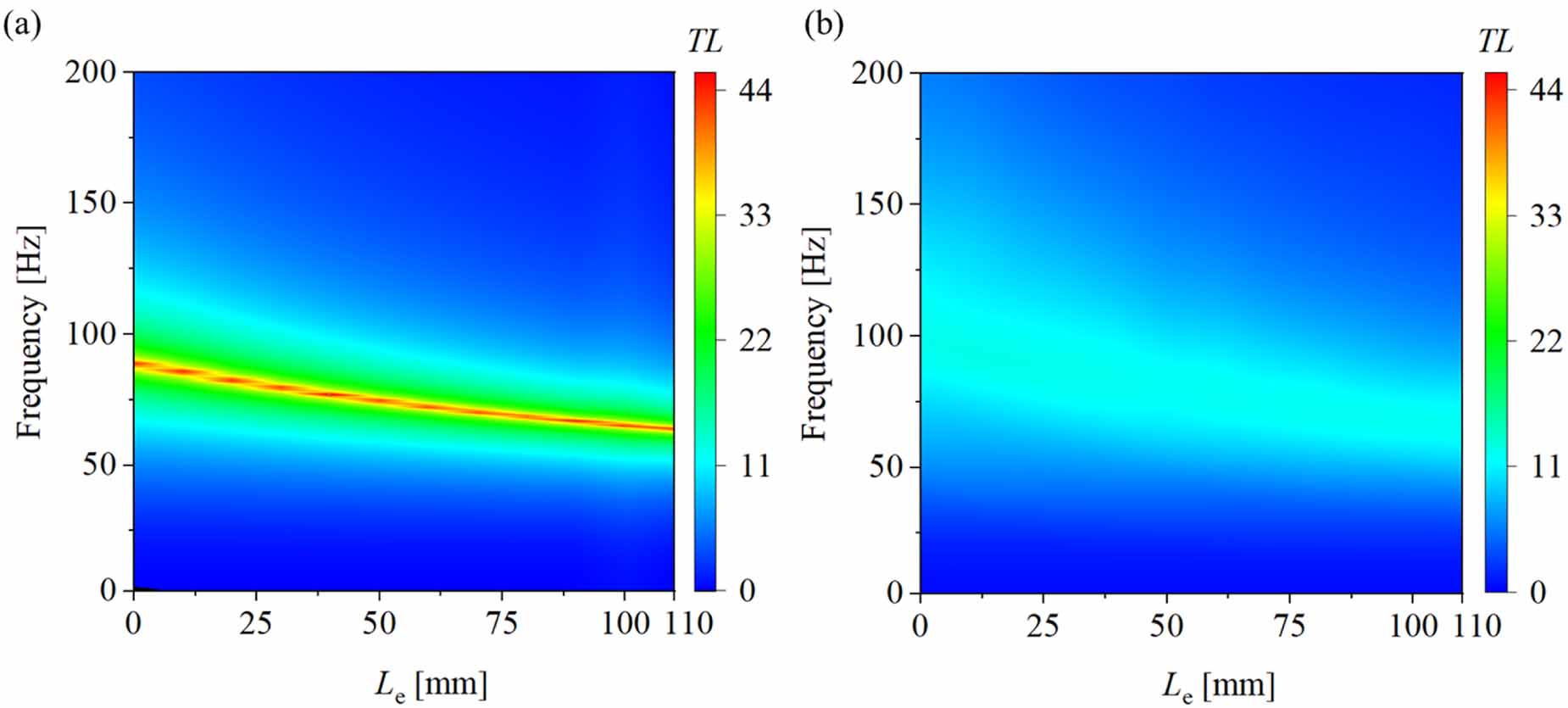 Acoustic attenuation of side-branched Helmholtz resonator with embedded ...