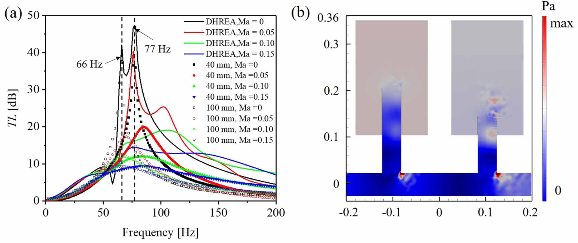 Acoustic attenuation of side-branched Helmholtz resonator with embedded ...