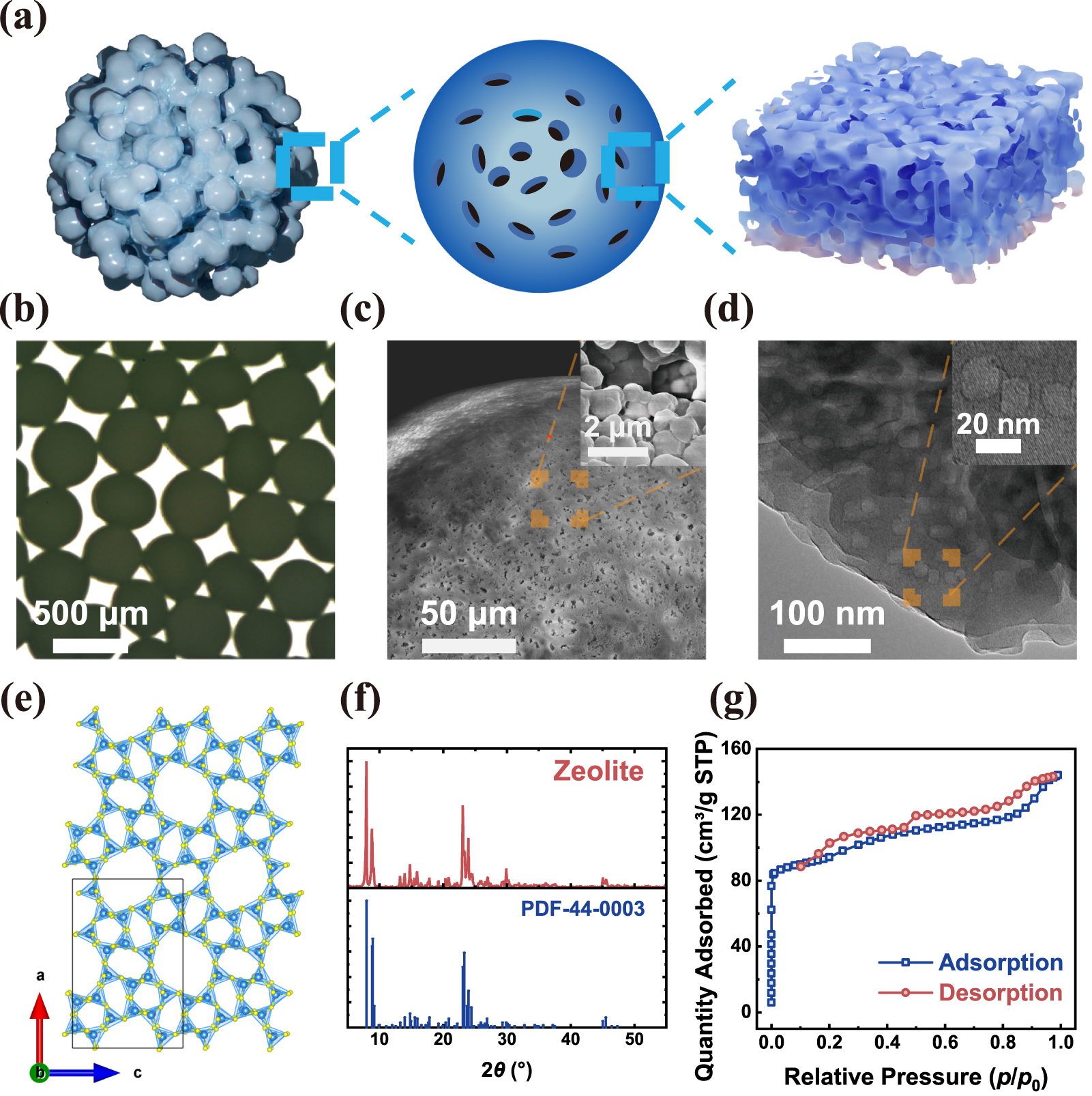 Linear enhancement of mechanical compliance by zeolite filling in a ...