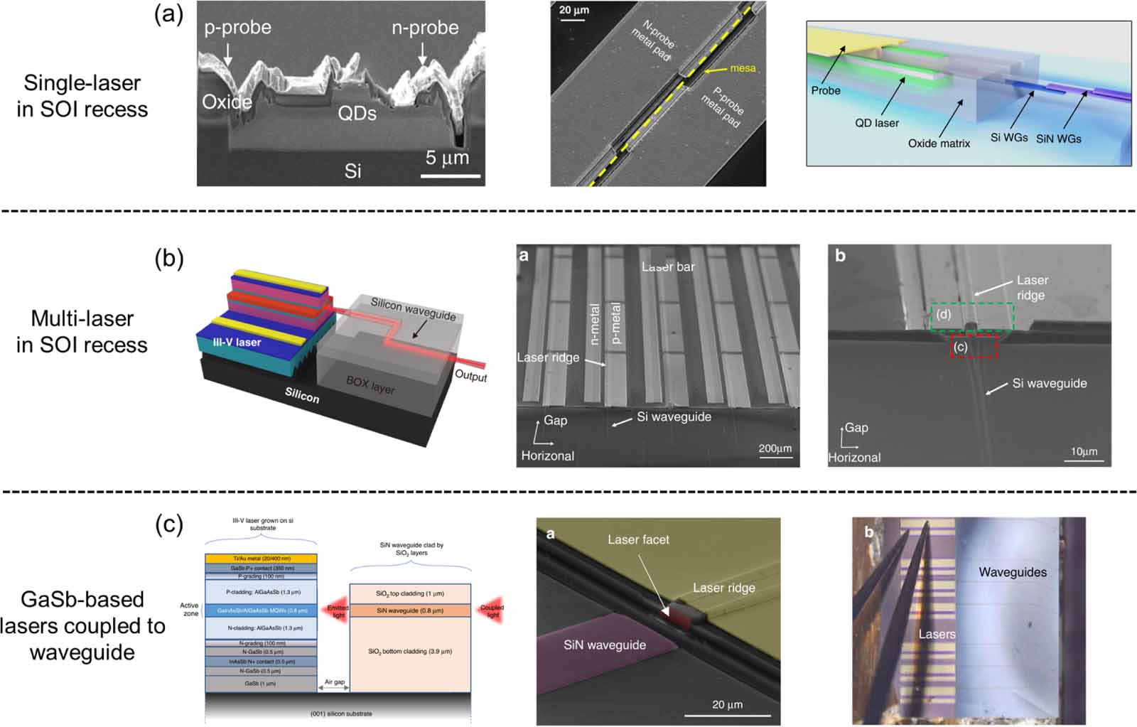 Recent progress in epitaxial growth of dislocation tolerant and ...