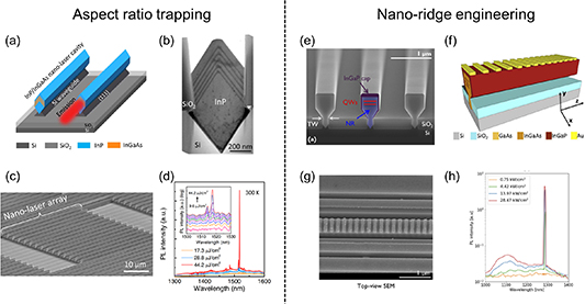 Recent progress in epitaxial growth of dislocation tolerant and ...