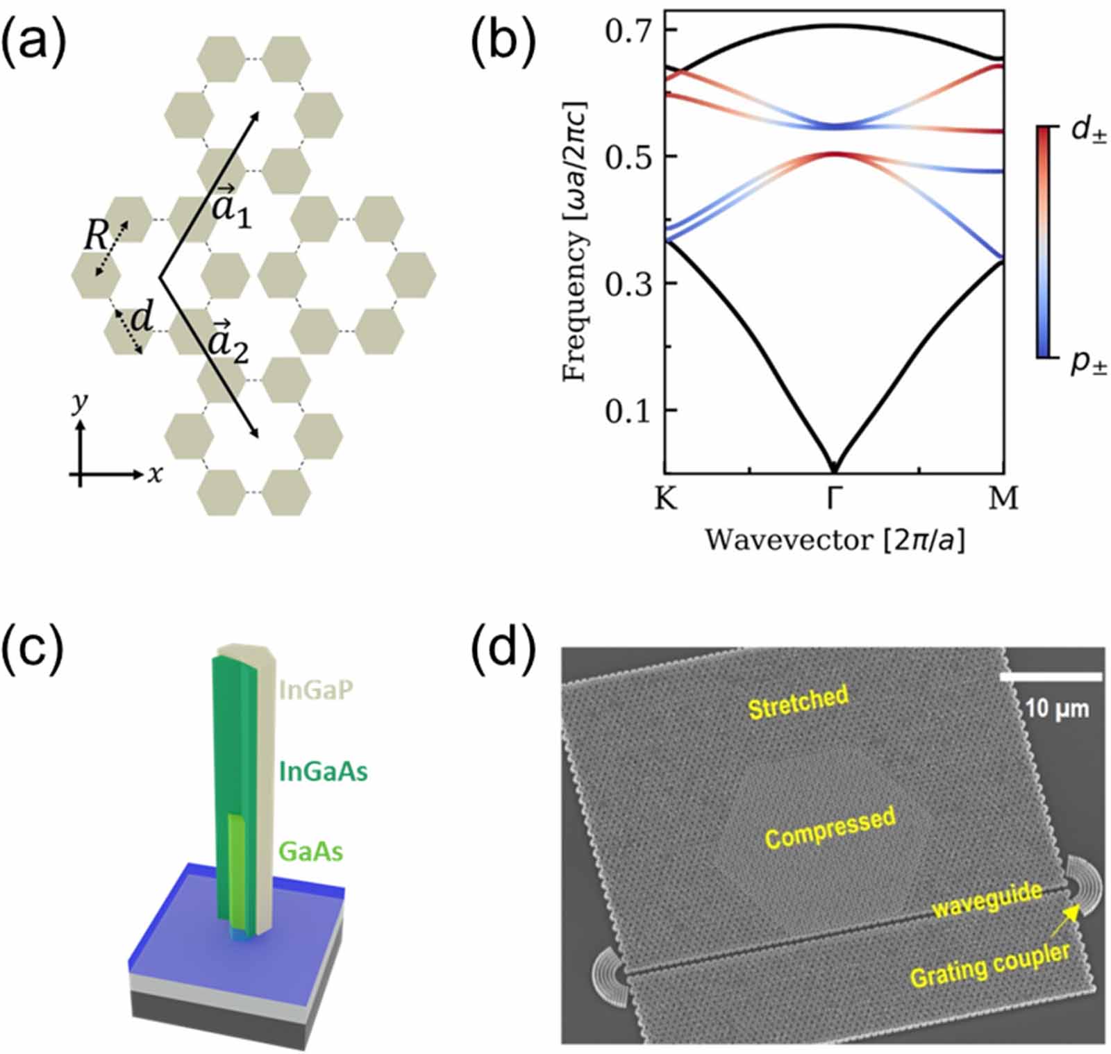 Recent progress in epitaxial growth of dislocation tolerant and ...