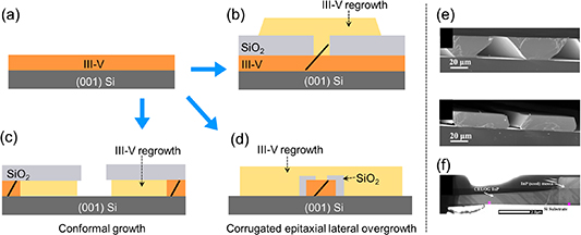 Recent progress in epitaxial growth of dislocation tolerant and ...