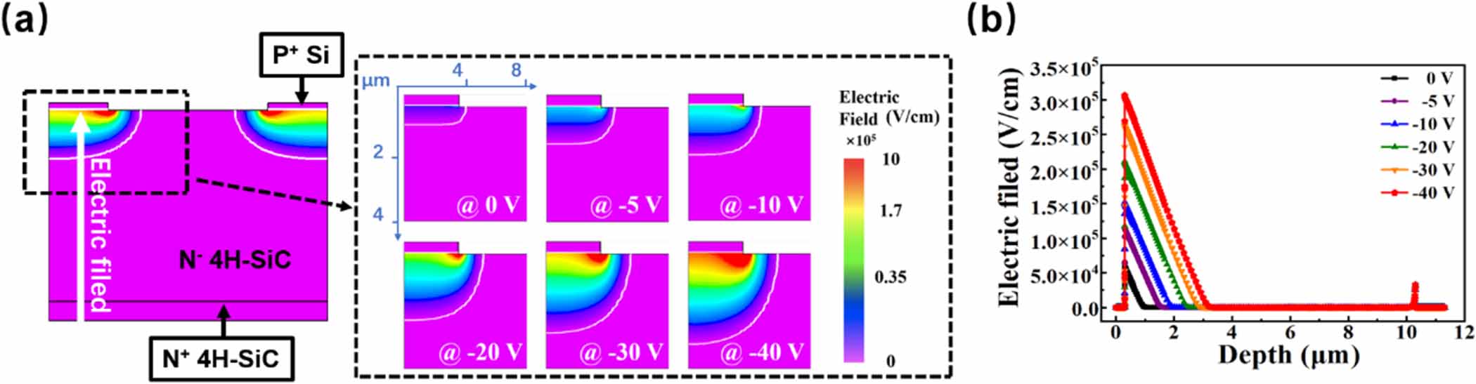 Poly-Si/a-Si/4H-SiC p-n heterojunction broadband photodetector prepared ...