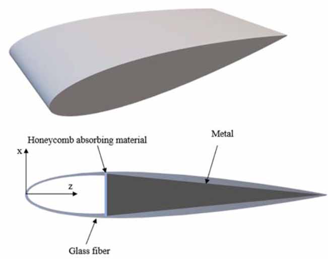 An efficient parameter-retrieval-based surrogate-assisted optimization of on-platform honeycomb ...