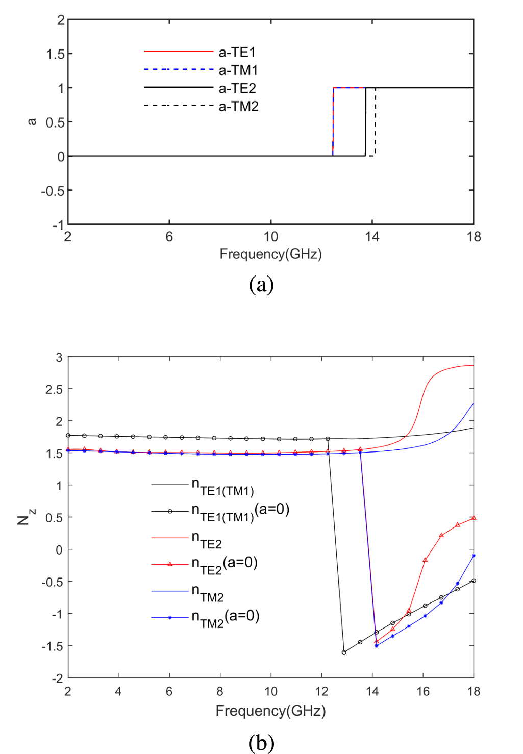 An efficient parameter-retrieval-based surrogate-assisted optimization of on-platform honeycomb ...