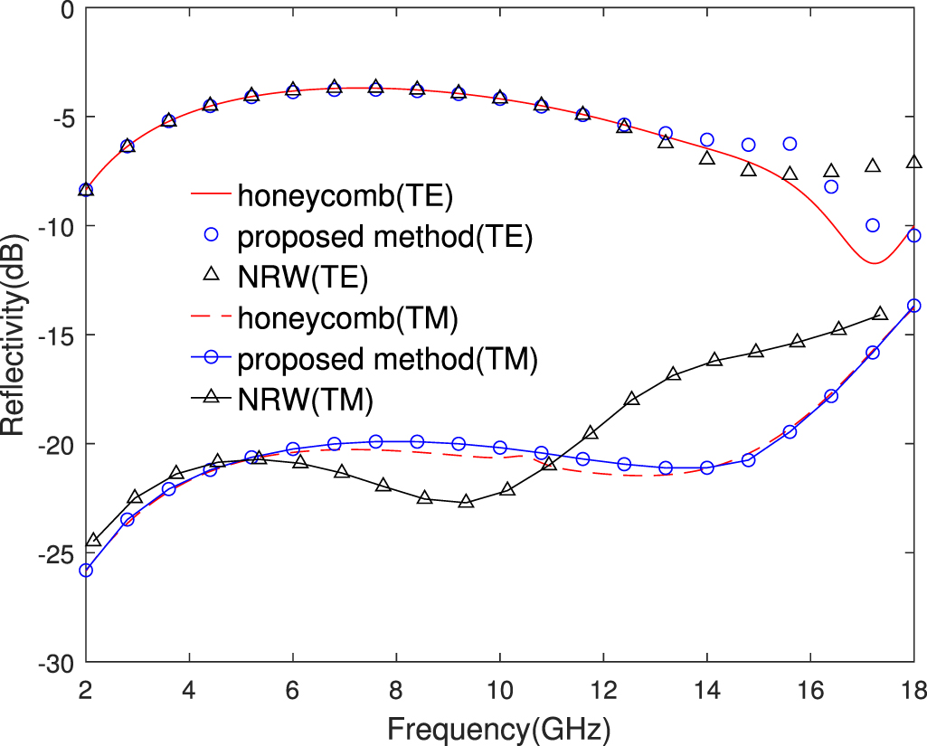 An efficient parameter-retrieval-based surrogate-assisted optimization ...