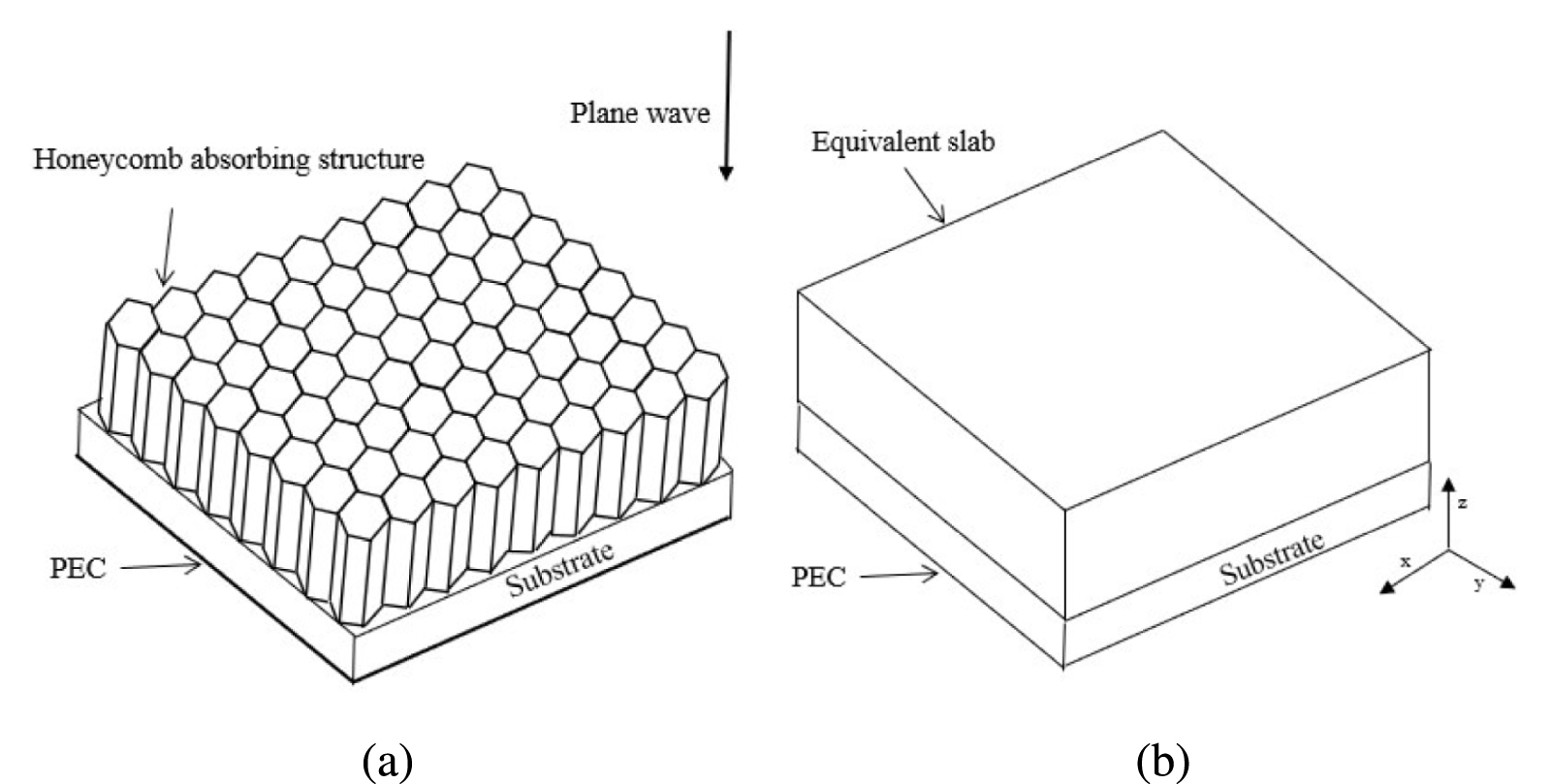An efficient parameter-retrieval-based surrogate-assisted optimization of on-platform honeycomb ...