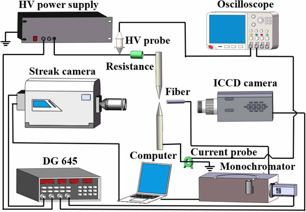 Fast breakdown process and characteristics diagnosis of nanosecond pin ...