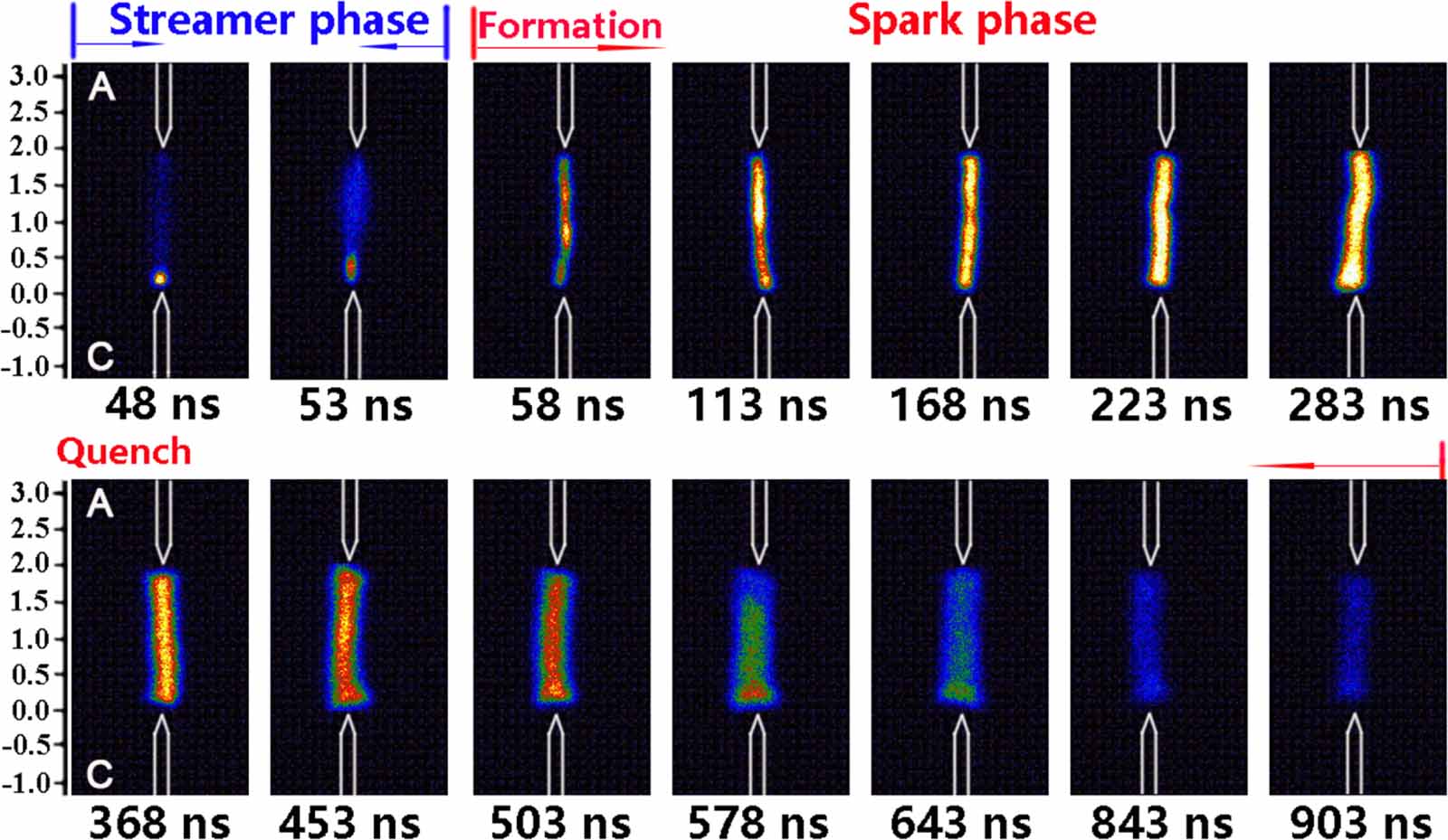 Fast breakdown process and characteristics diagnosis of nanosecond pin ...