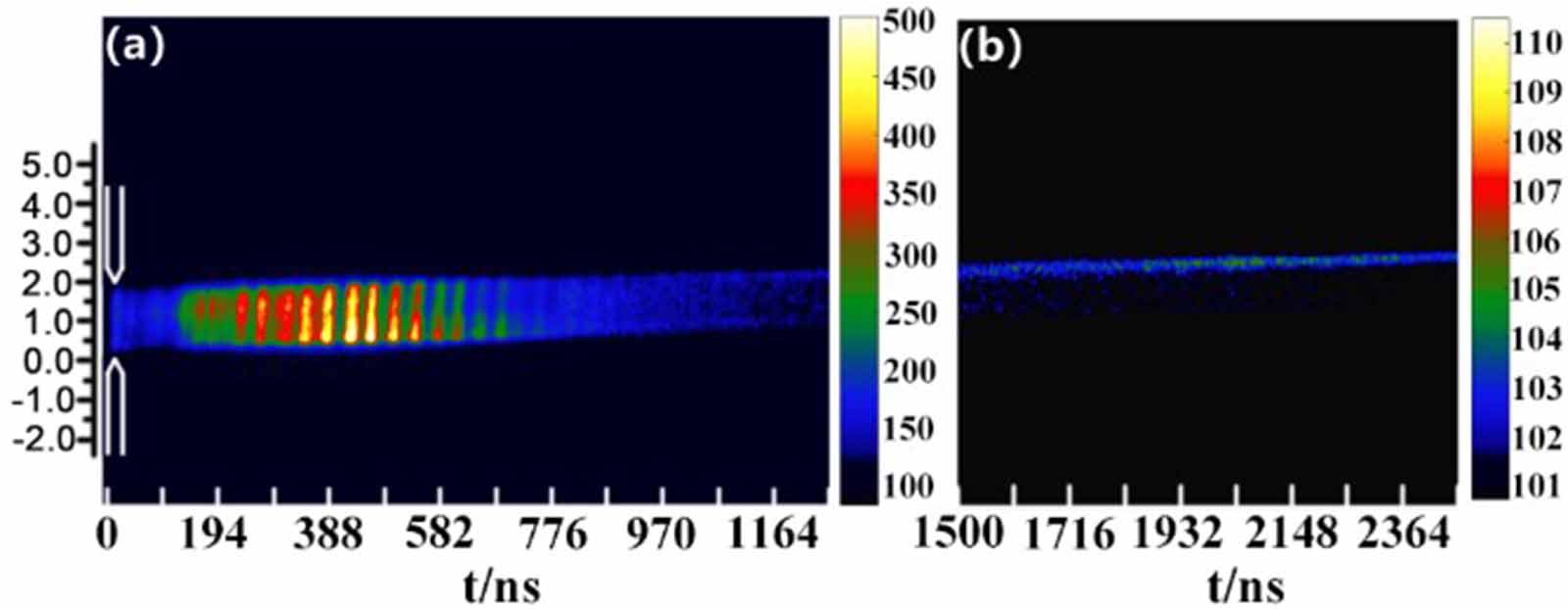 Fast breakdown process and characteristics diagnosis of nanosecond pin ...