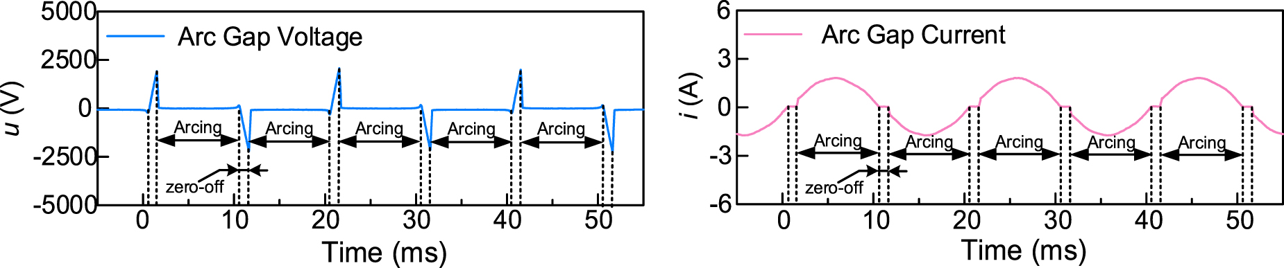 Measurement of medium-voltage AC air arc temperature and particle ...
