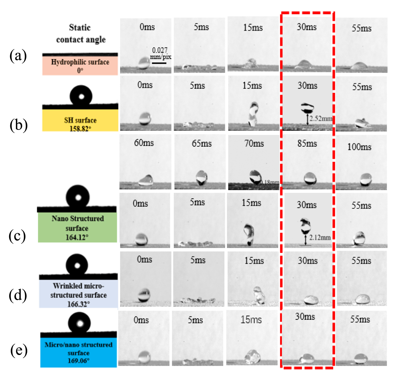 Modelling and preparation of composite wrinkled structures on polyester ...