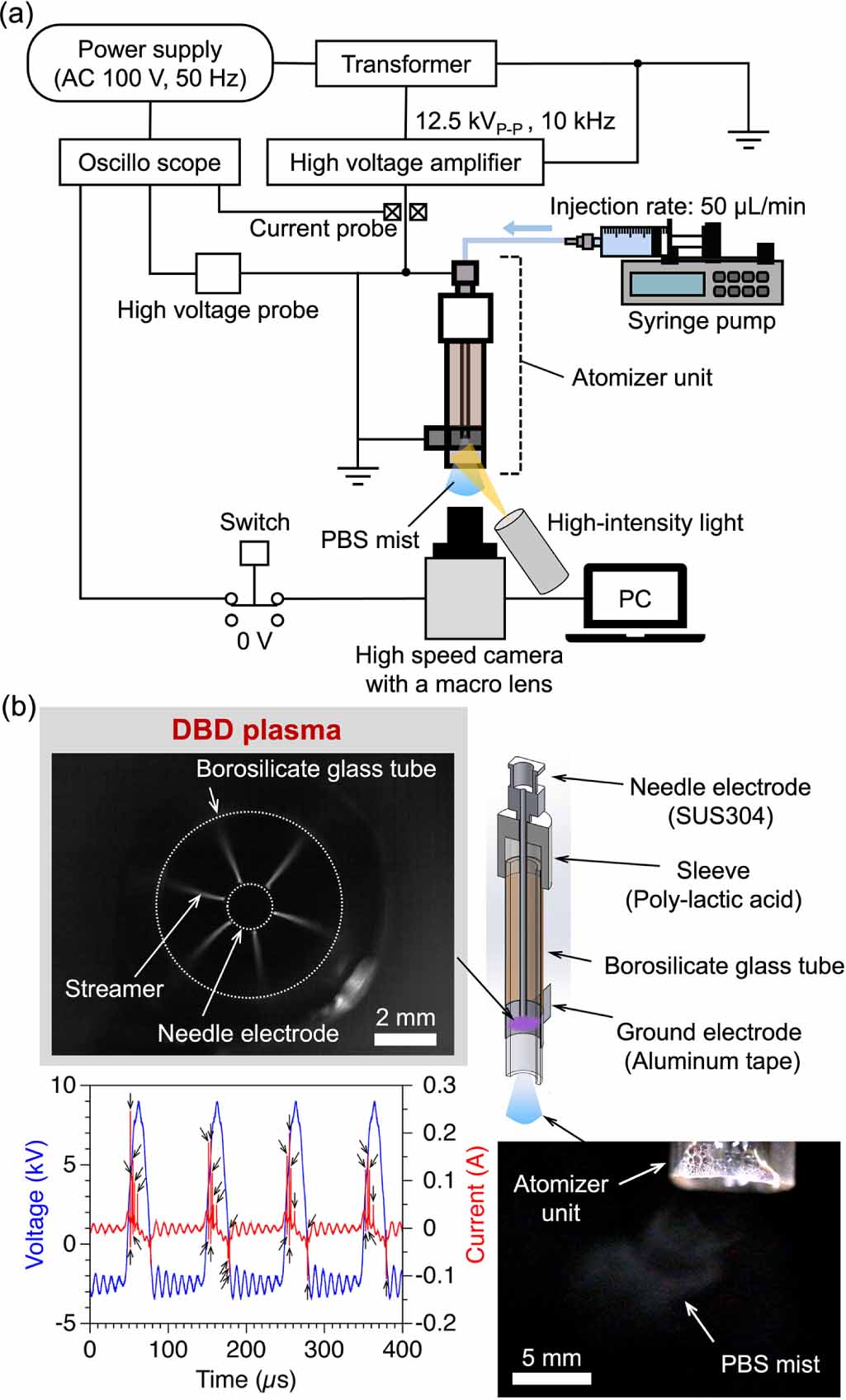 Micro-sized droplet formation by interaction between dielectric barrier ...