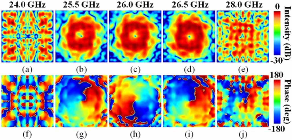 Gain and mode purity filtering dual polarized OAM beam generation using ...