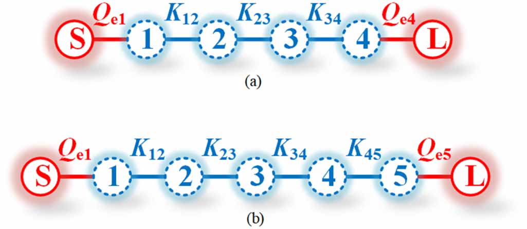 Gain and mode purity filtering dual polarized OAM beam generation using ...