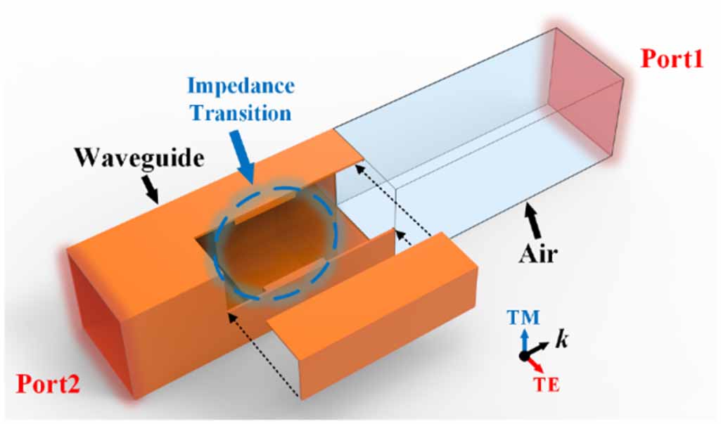 Gain and mode purity filtering dual polarized OAM beam generation using ...