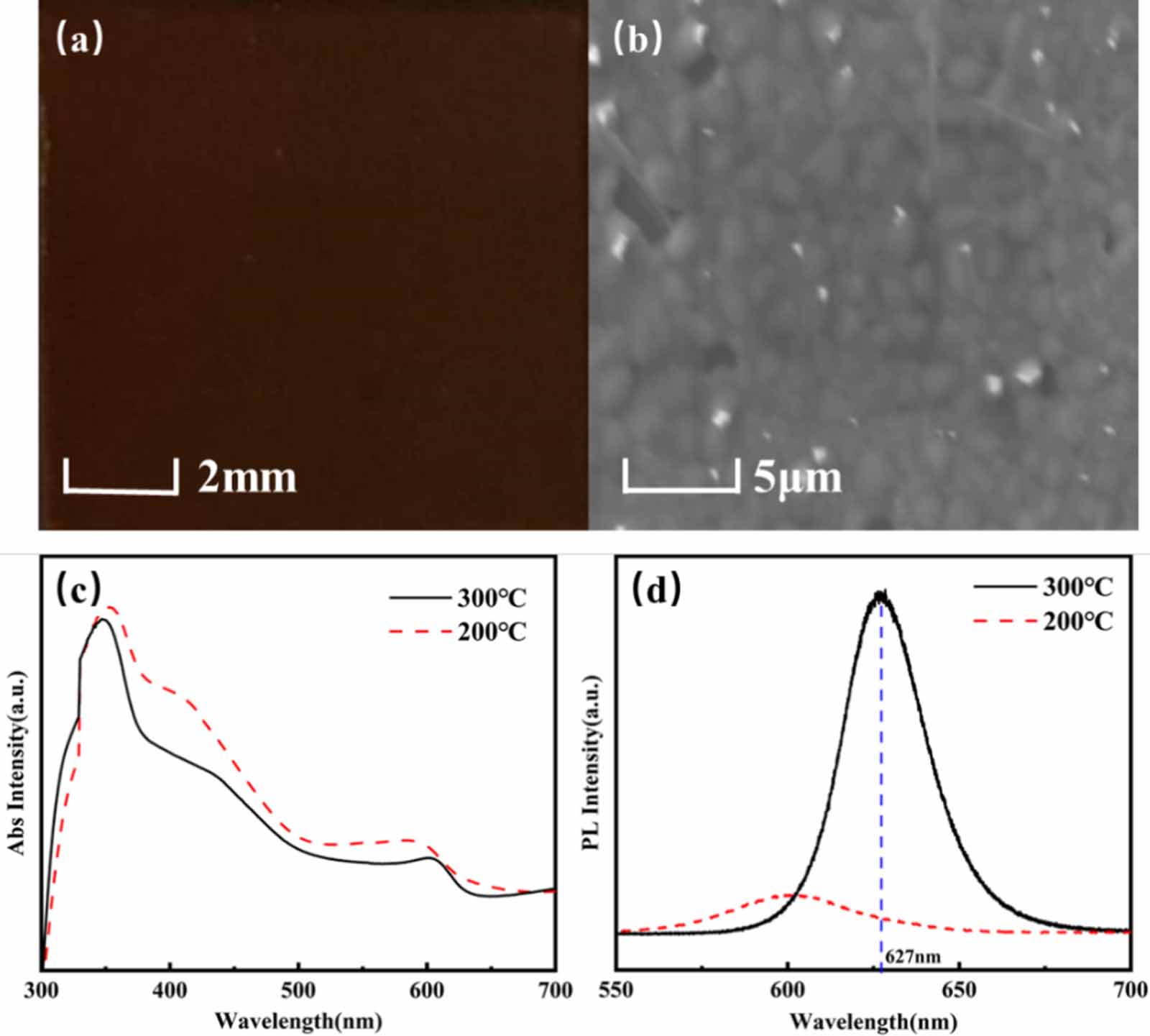 Phase transition mechanism of CsPbI2Br perovskite films induced by ...