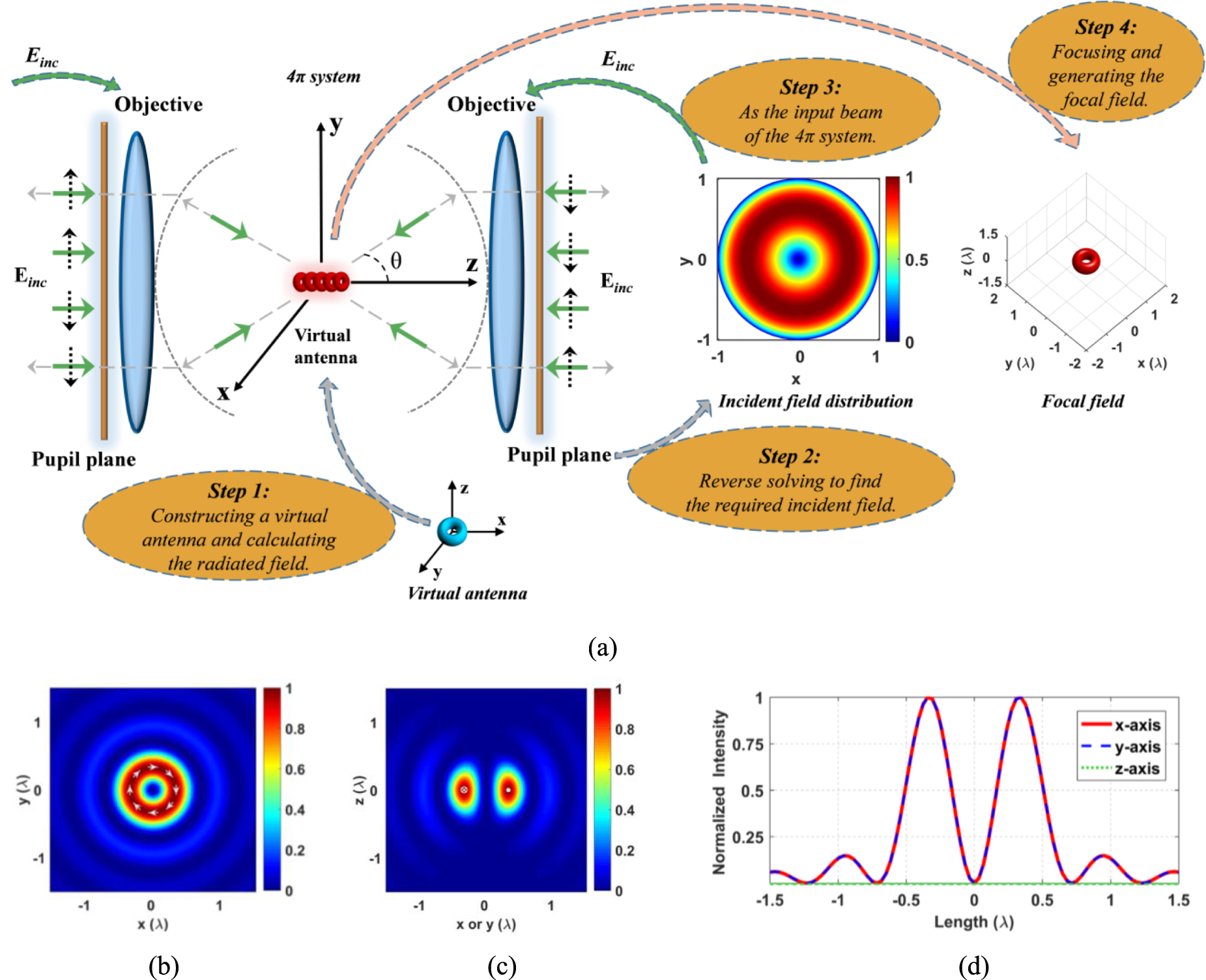 Creating spatial doughnut-spot arrays and double-helix focal fields with prescribed ...