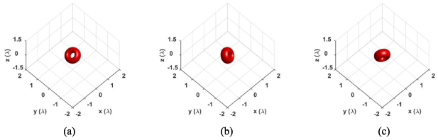 Creating spatial doughnut-spot arrays and double-helix focal fields ...