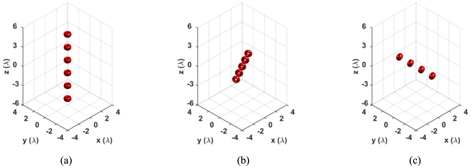 Creating spatial doughnut-spot arrays and double-helix focal fields ...