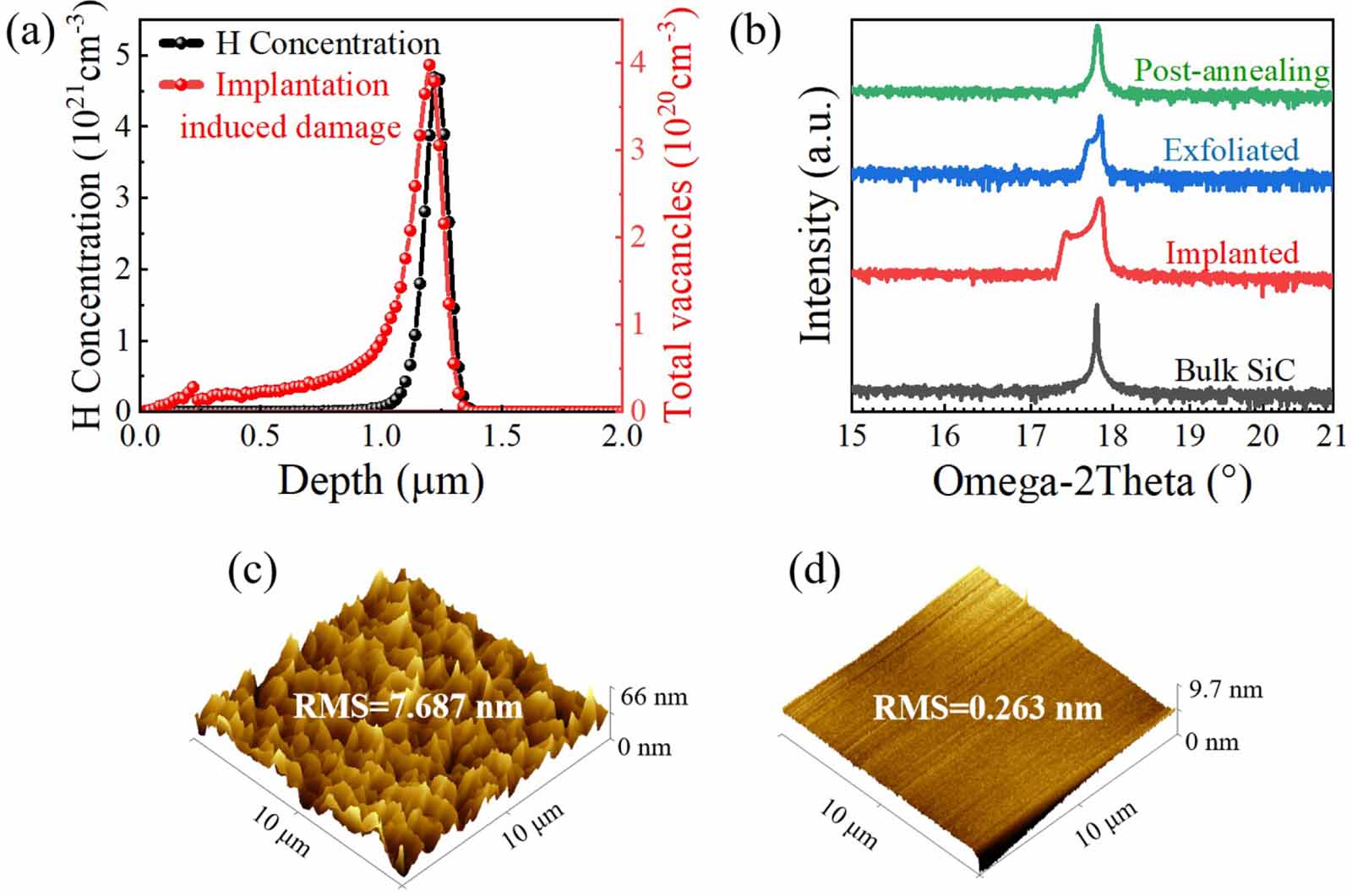 Resonant-cavity-enhanced 4H-SiC thin film MSM UV photodetectors on SiO2 ...