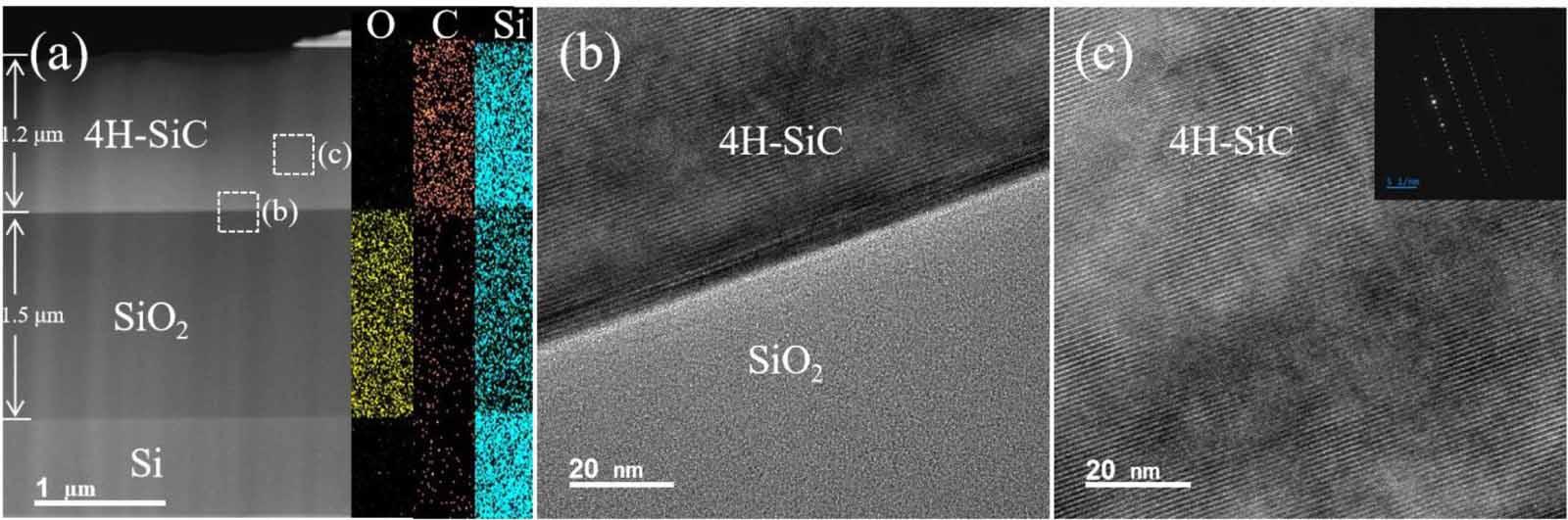 Resonant-cavity-enhanced 4H-SiC thin film MSM UV photodetectors on SiO2 ...